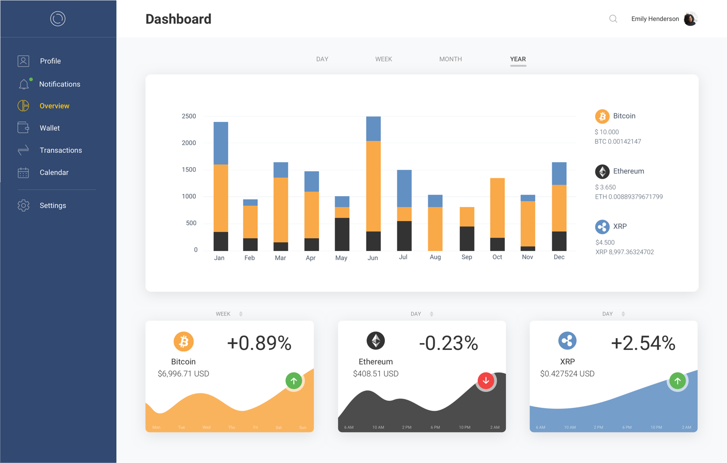 Buy Cloud VPS | 7-Days Free Trial | FibaCloud.com
